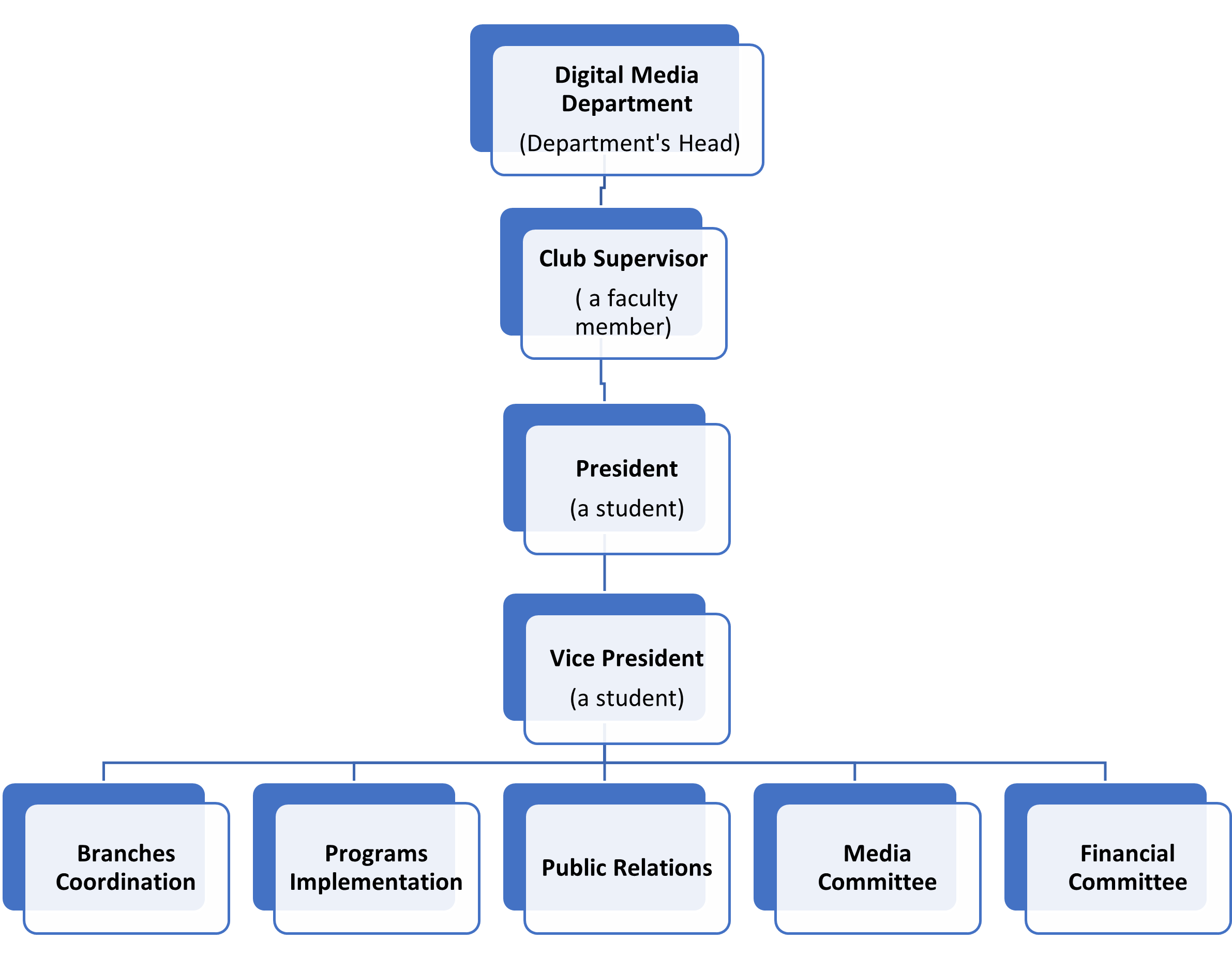 Department of Electronic Media